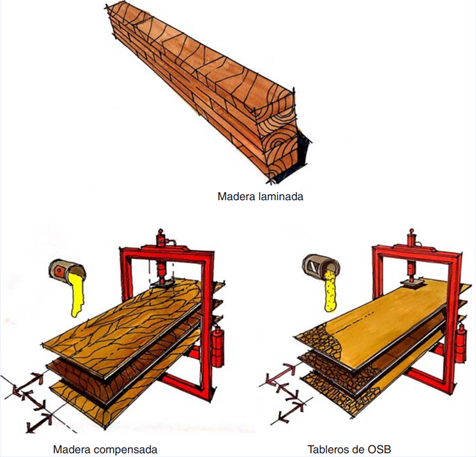 MADERA COMO MATERIAL DE LA CONSTRUCCIÓN - obrametrica.com